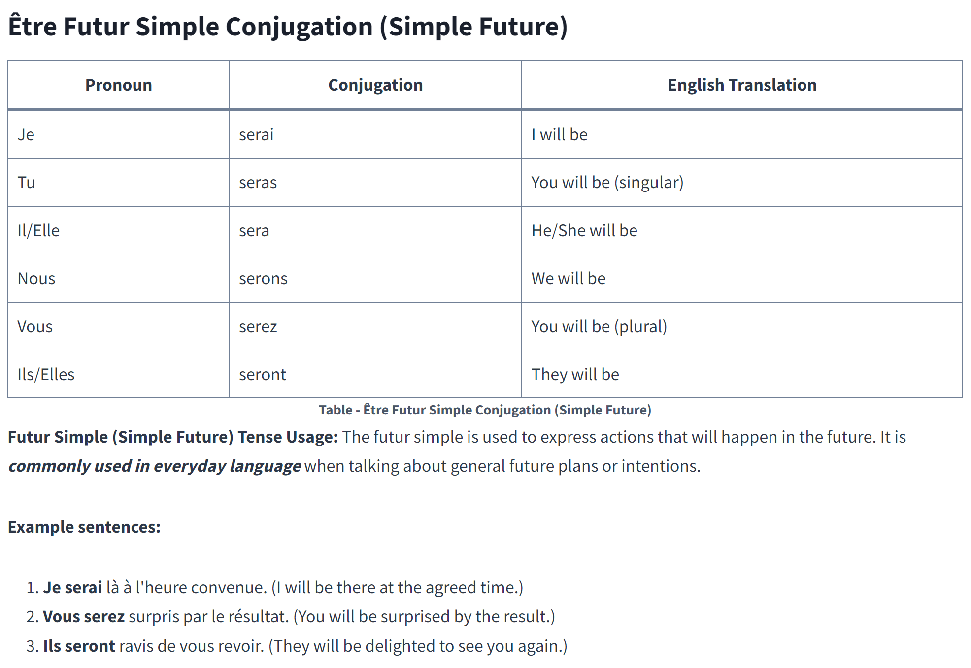 Être Conjugation the Easy Way (All 8 French Tenses) - Corrector