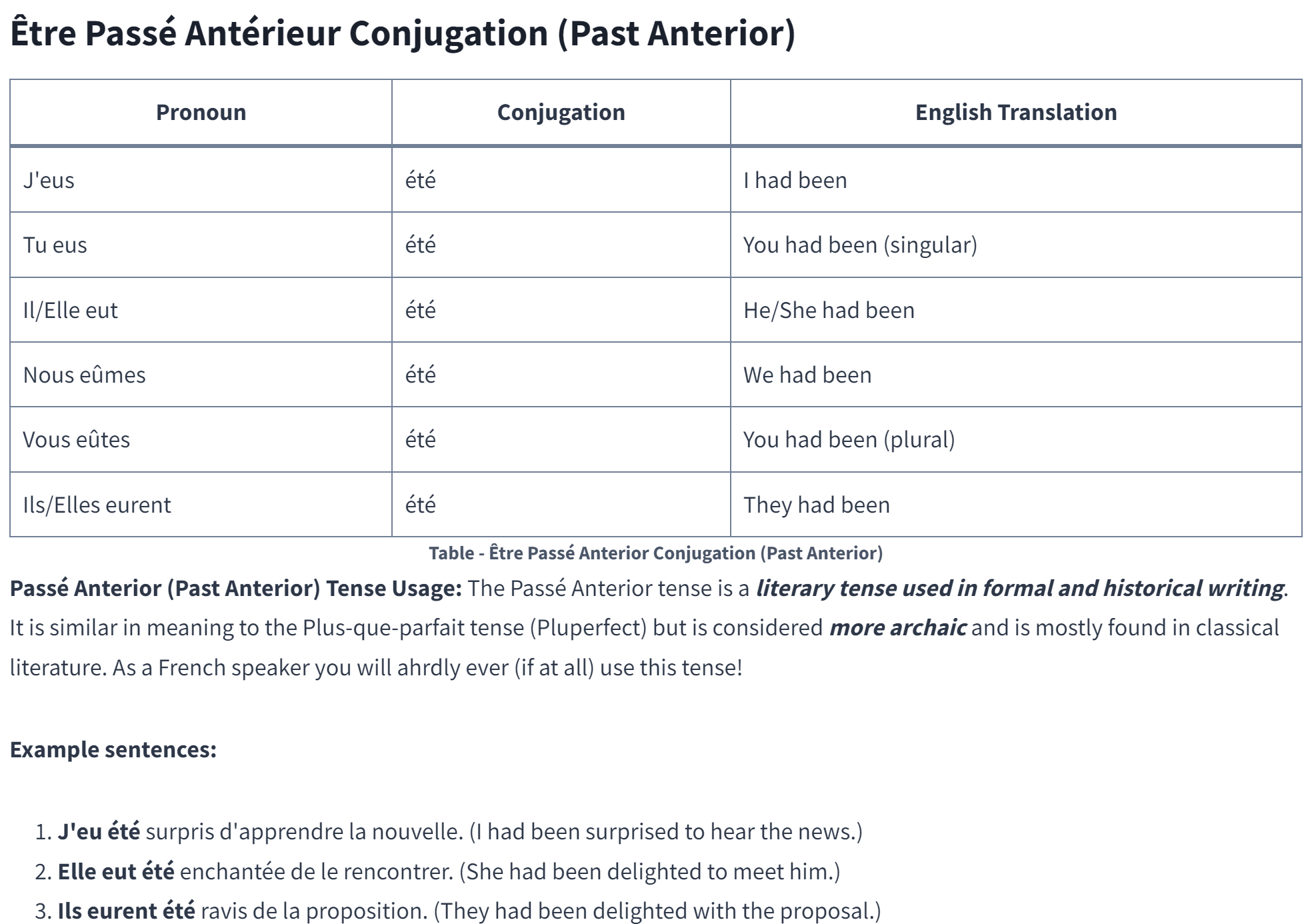 Être Conjugation the Easy Way (All 8 French Tenses) - Corrector