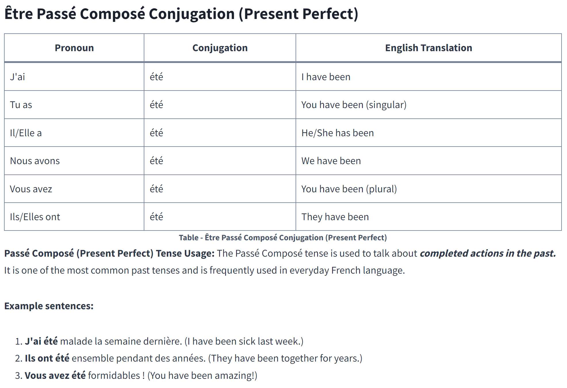 Être Conjugation the Easy Way (All 8 French Tenses) - Corrector