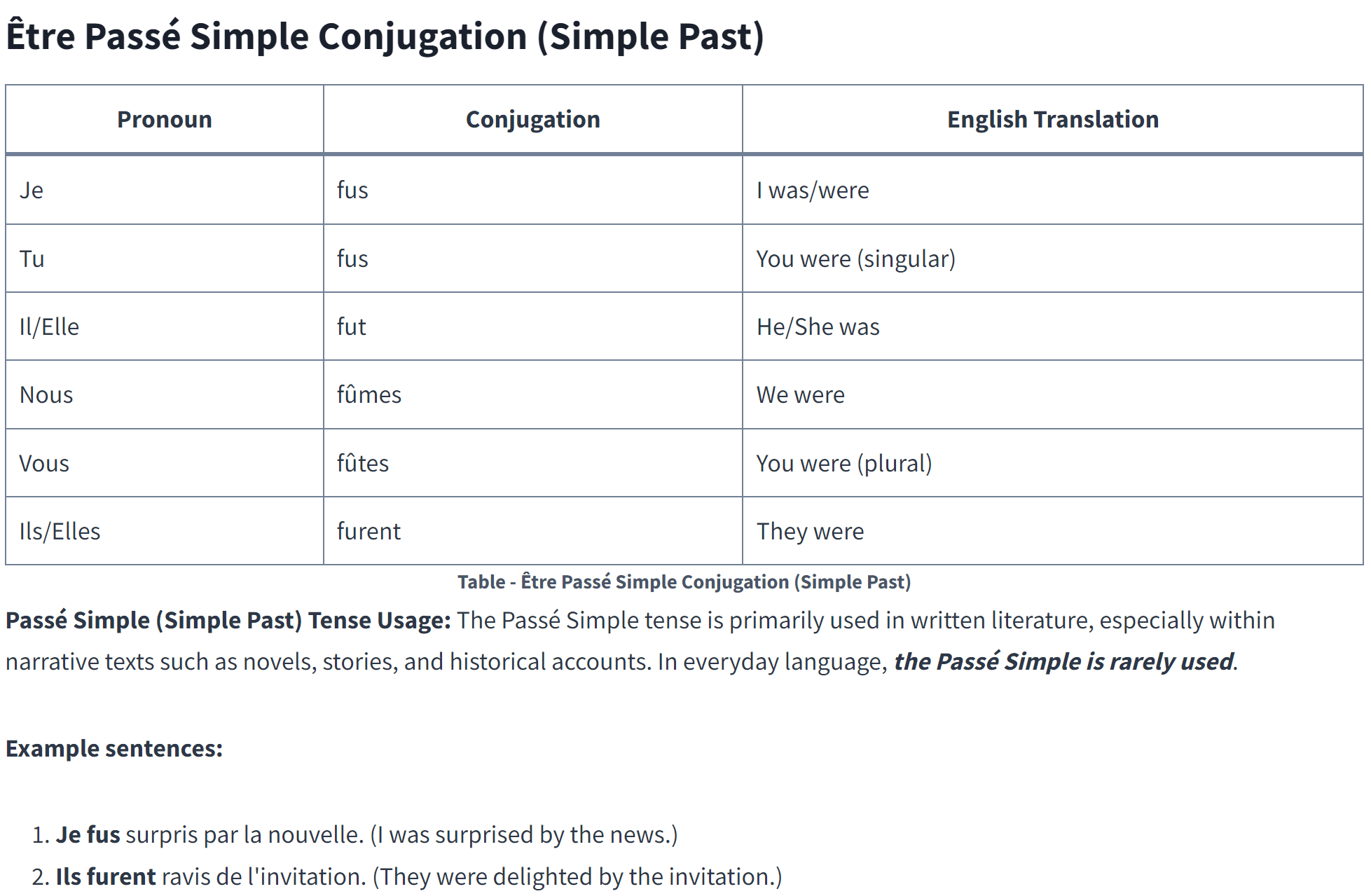 Être Conjugation the Easy Way (All 8 French Tenses) - Corrector