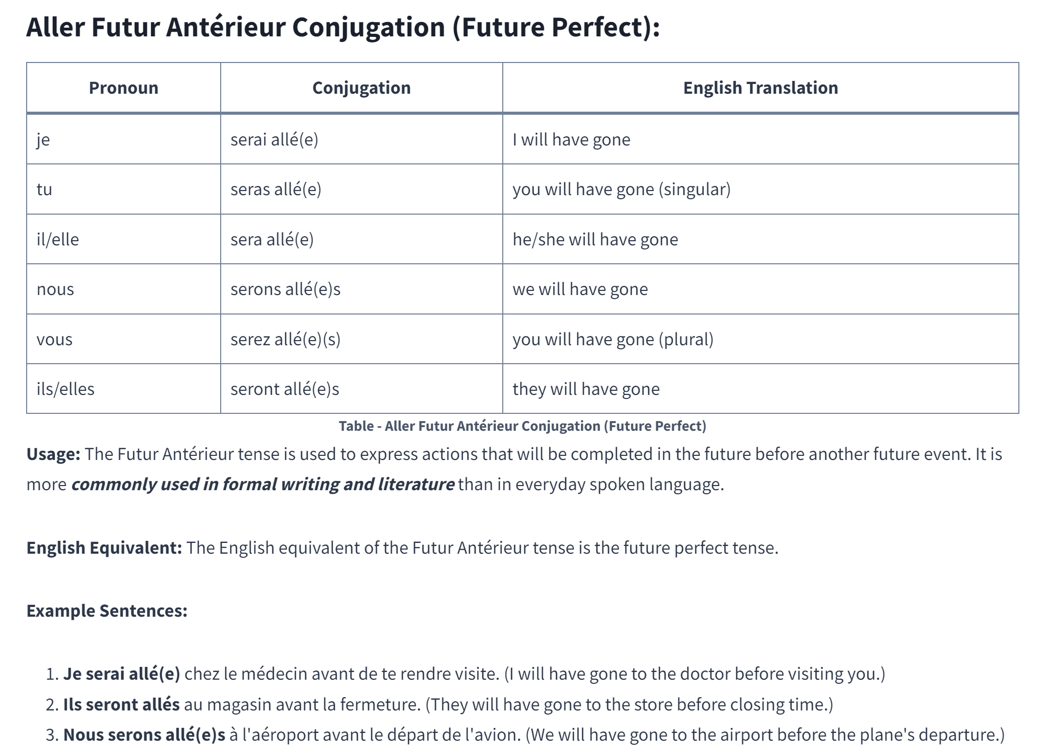 Aller Conjugation Made Easy (All 8 French Tenses) - Corrector