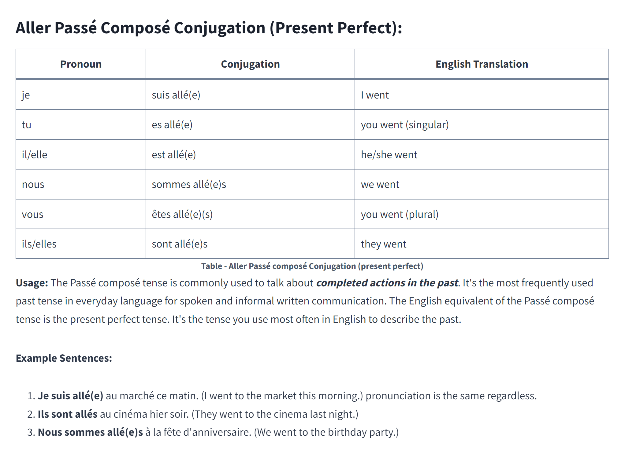 Aller Conjugation Made Easy (All 8 French Tenses) - Corrector