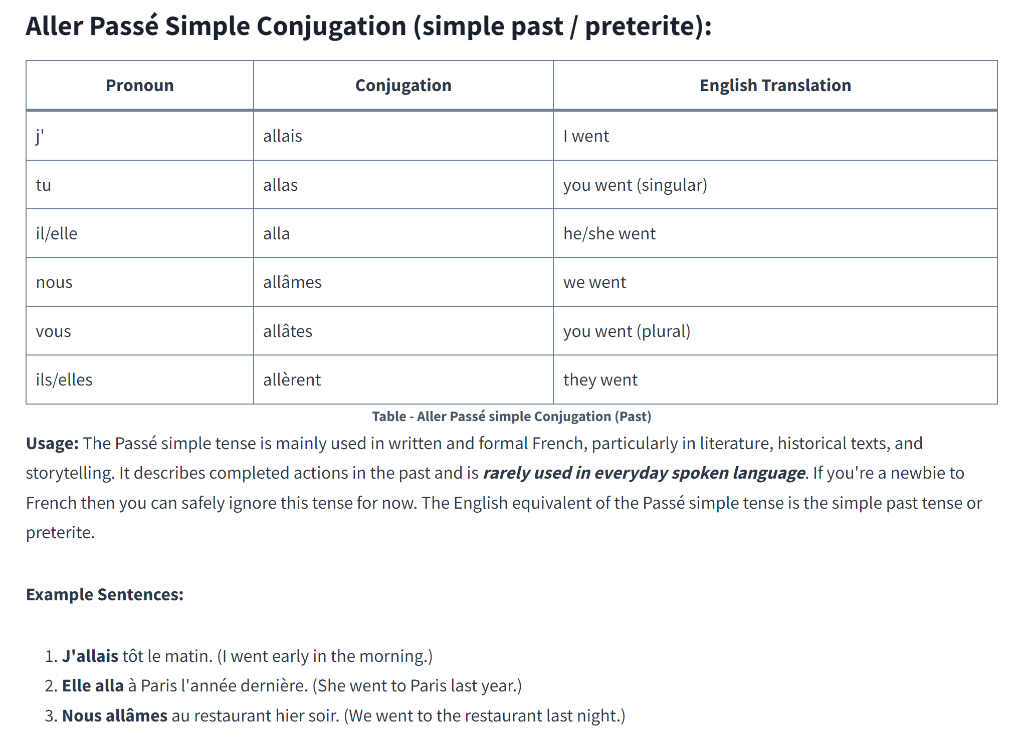Aller Conjugation Made Easy (All 8 French Tenses) - Corrector