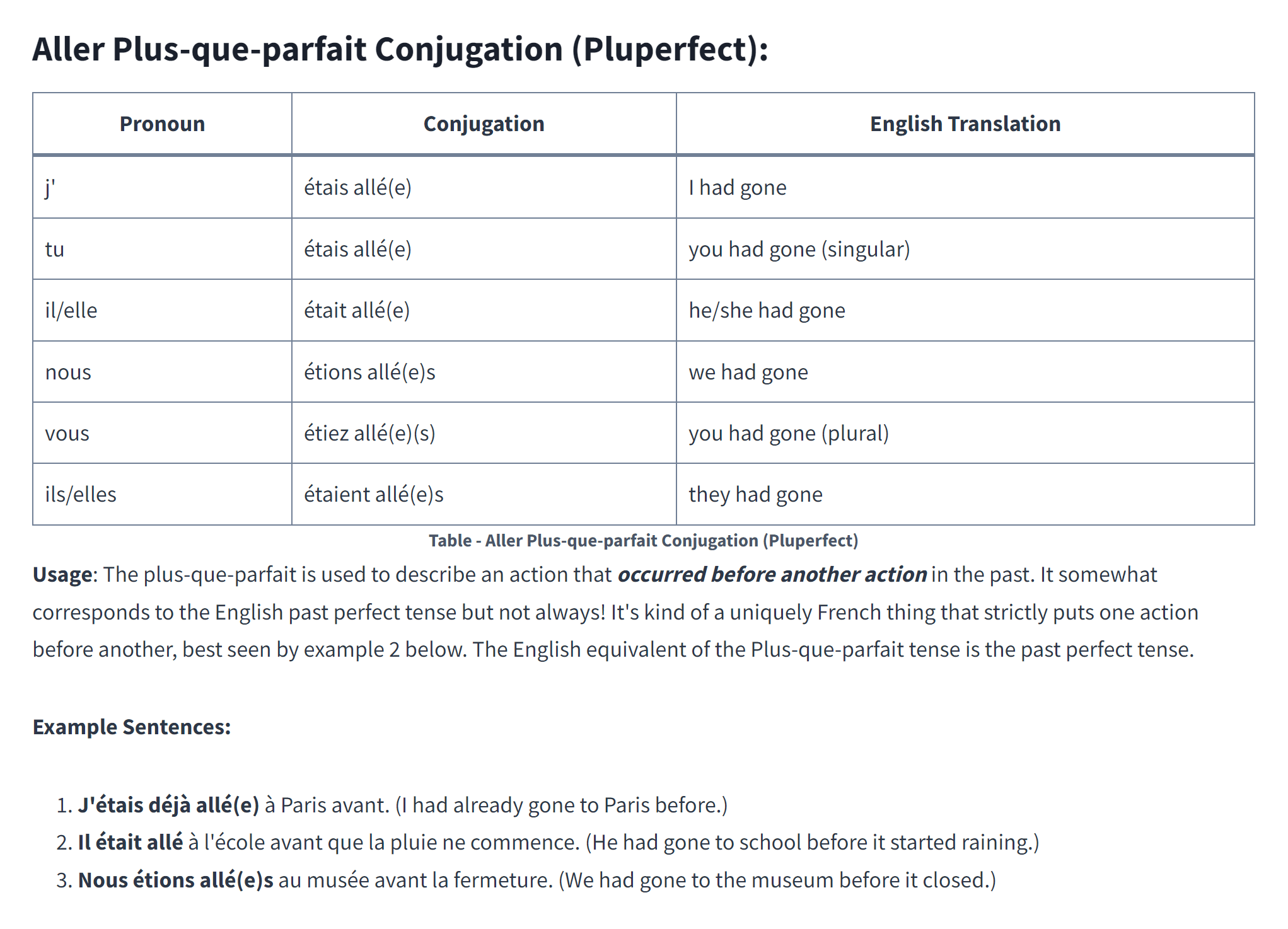 Aller Conjugation Made Easy (All 8 French Tenses) - Corrector
